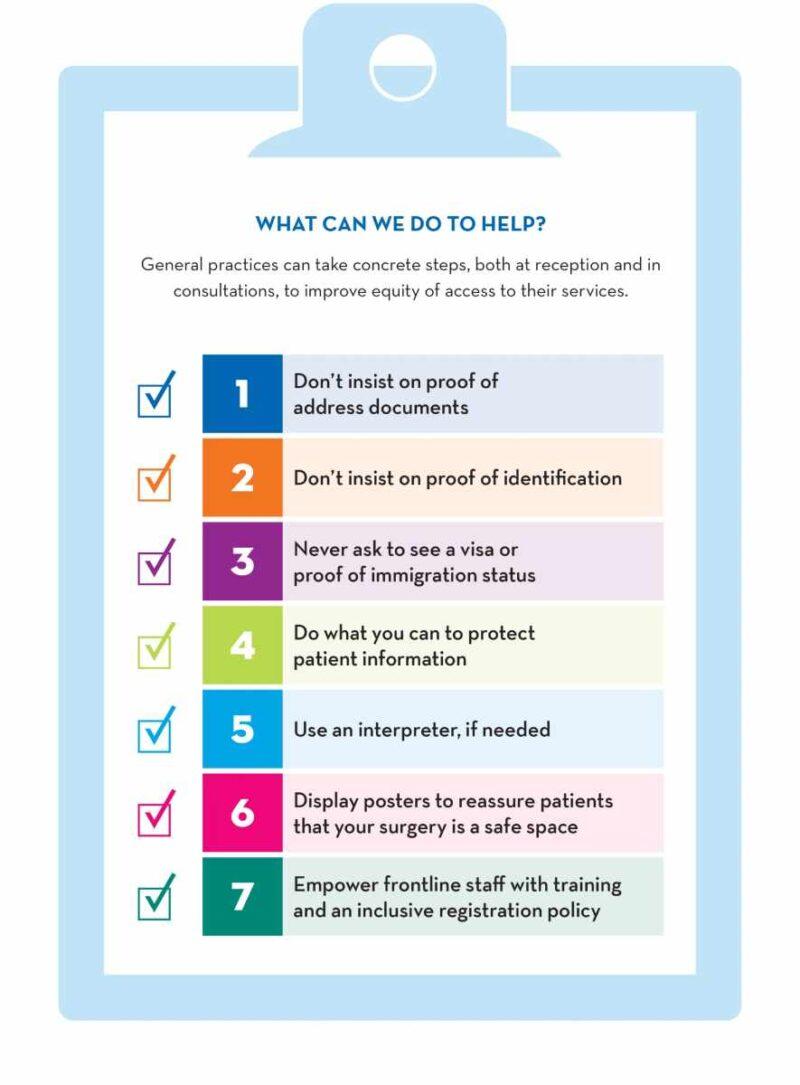 Safe Surgery - NHS GP